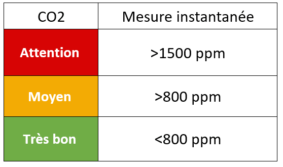 Qualité de l'air intérieur | Nexelec
